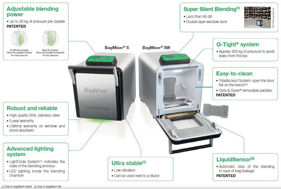 BagMixer® 400 – PolyScientific